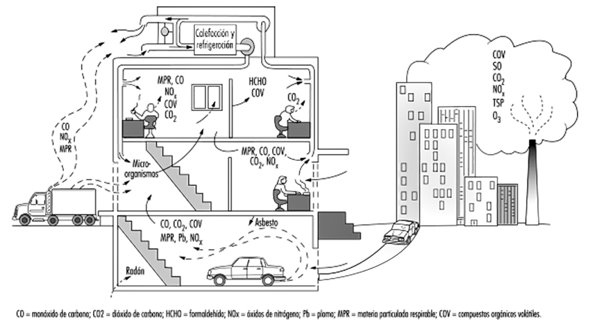 Indoor air quality in offices, how does it affect us?