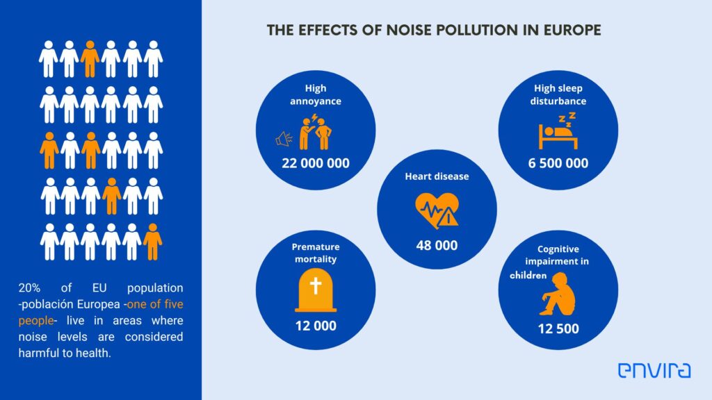 Consequences of noise pollution: how noise affects health