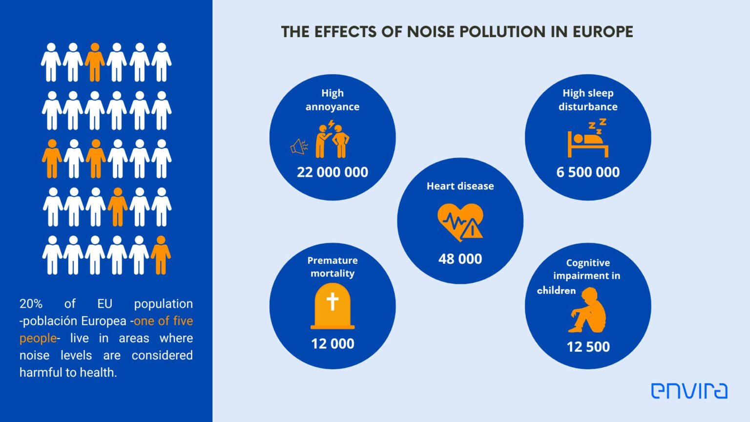 Consequences of noise pollution: how noise affects health