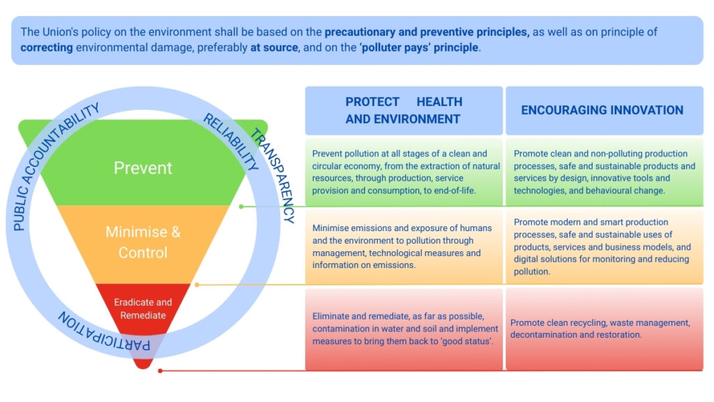 Summary of the new provisions of European Directive 2024/2881